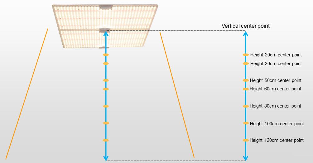 100W full spectrum led panel grow lights